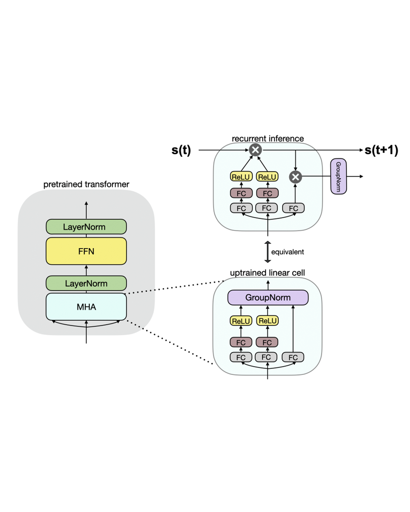 Linearizing Large Language Models | Toyota Research Institute Linearizing Large Language Models | Toyota Research Institute